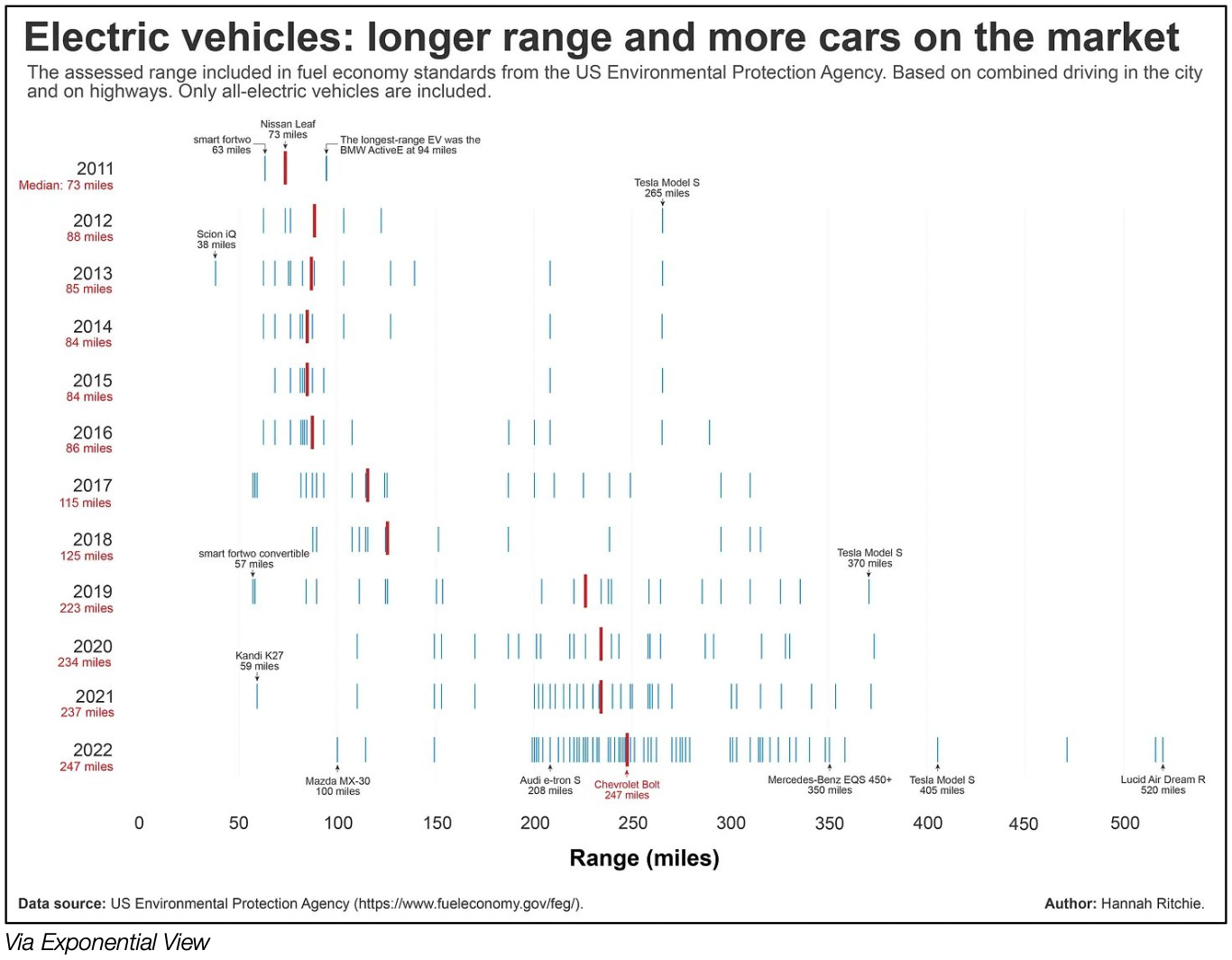 📊 EV’s Charts of the Week #112