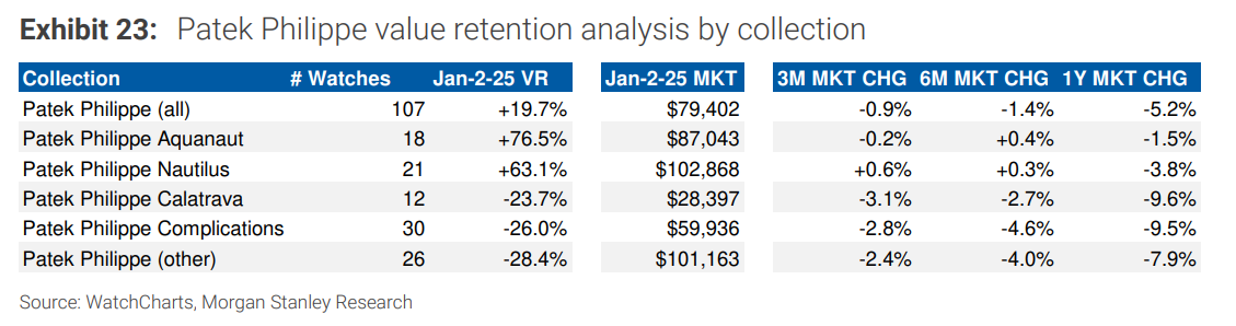 Morgan Stanley's Q4 2024 Swiss Watch Market Report