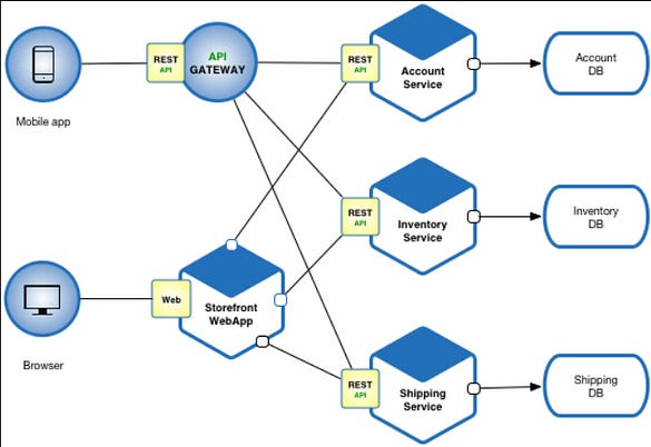 EP 23 - 10 Microservices Principles and Best Practices for Java Developers
