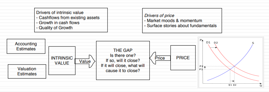 5 Key Valuation Lessons by NYU Professor Aswath Damodaran