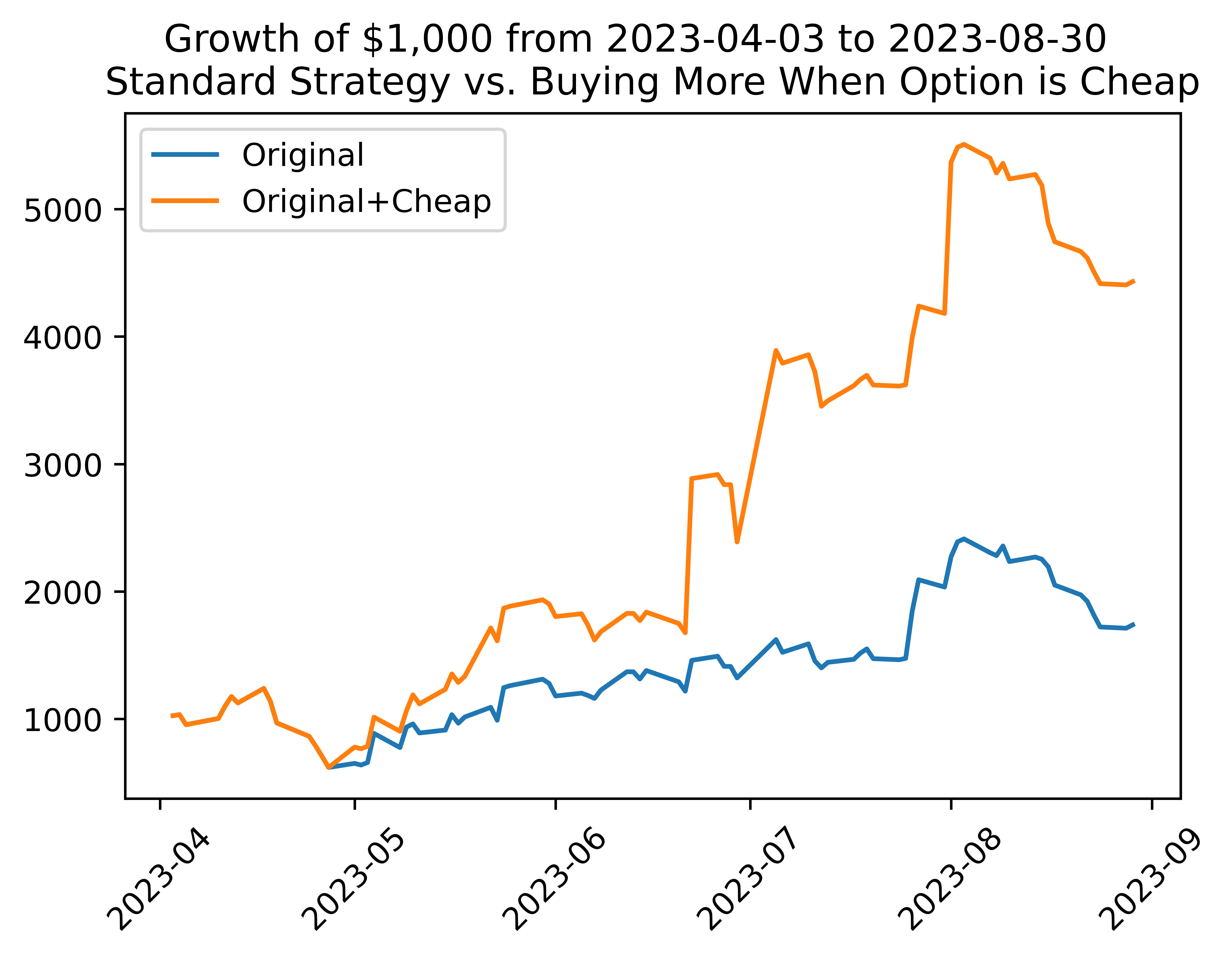 Turbo-Charging The ARIMAX Option System [Code Included]