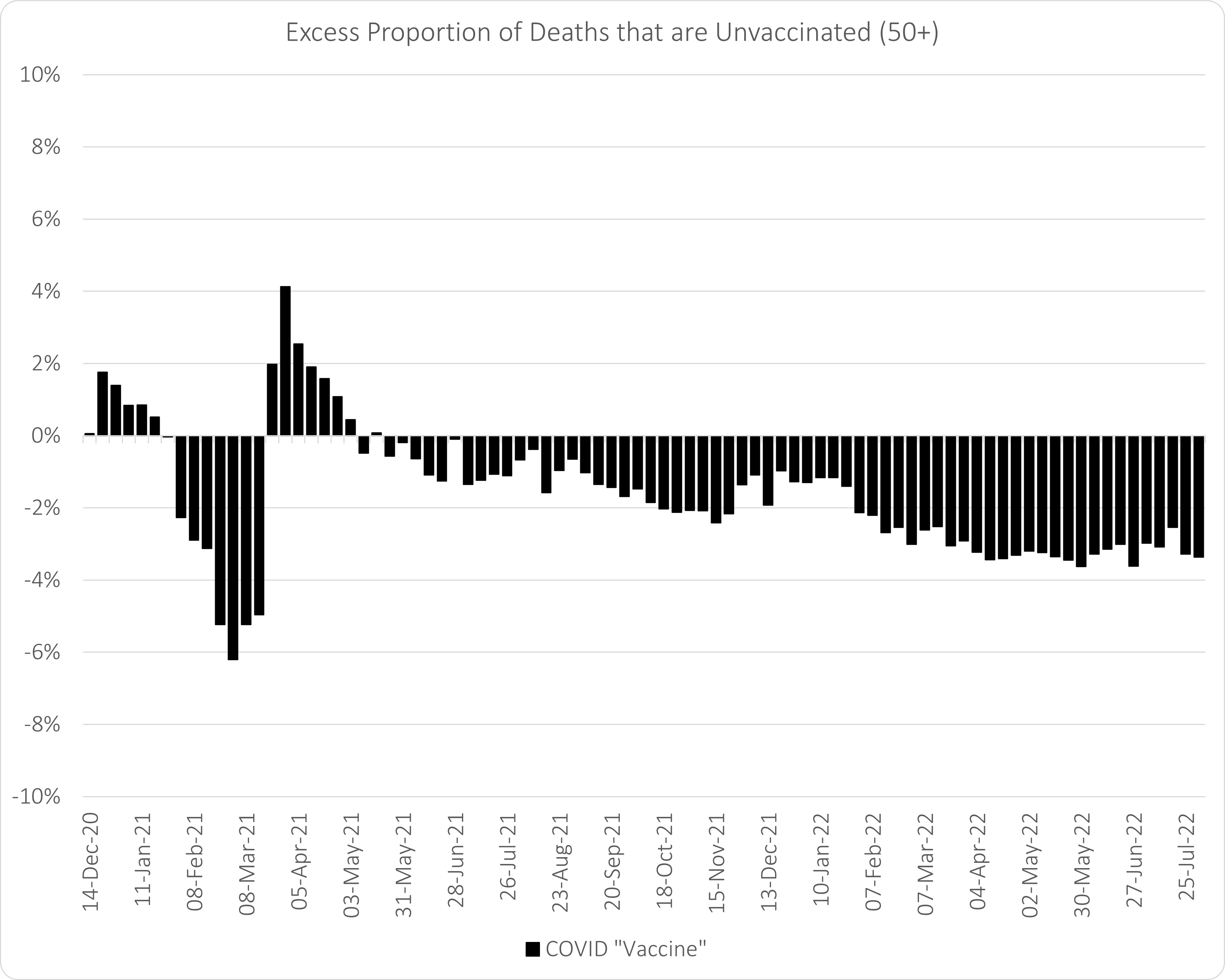 Deaths by COVID Vaccination Status - NIMS version