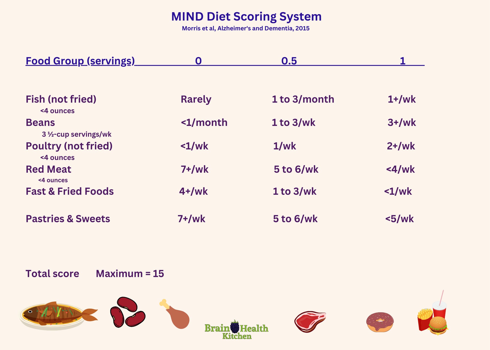 How And Why You Should Create Your Own Brain Health Pyramid