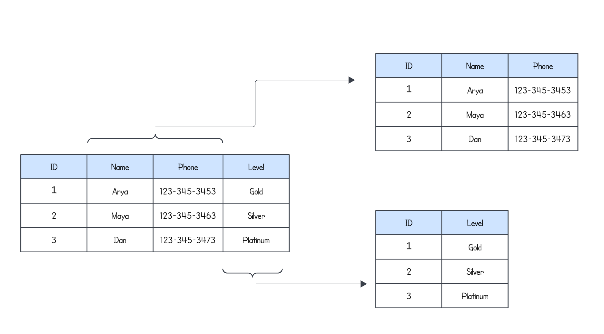 Database Partitioning A Guide To Scaling And Performance Optimization