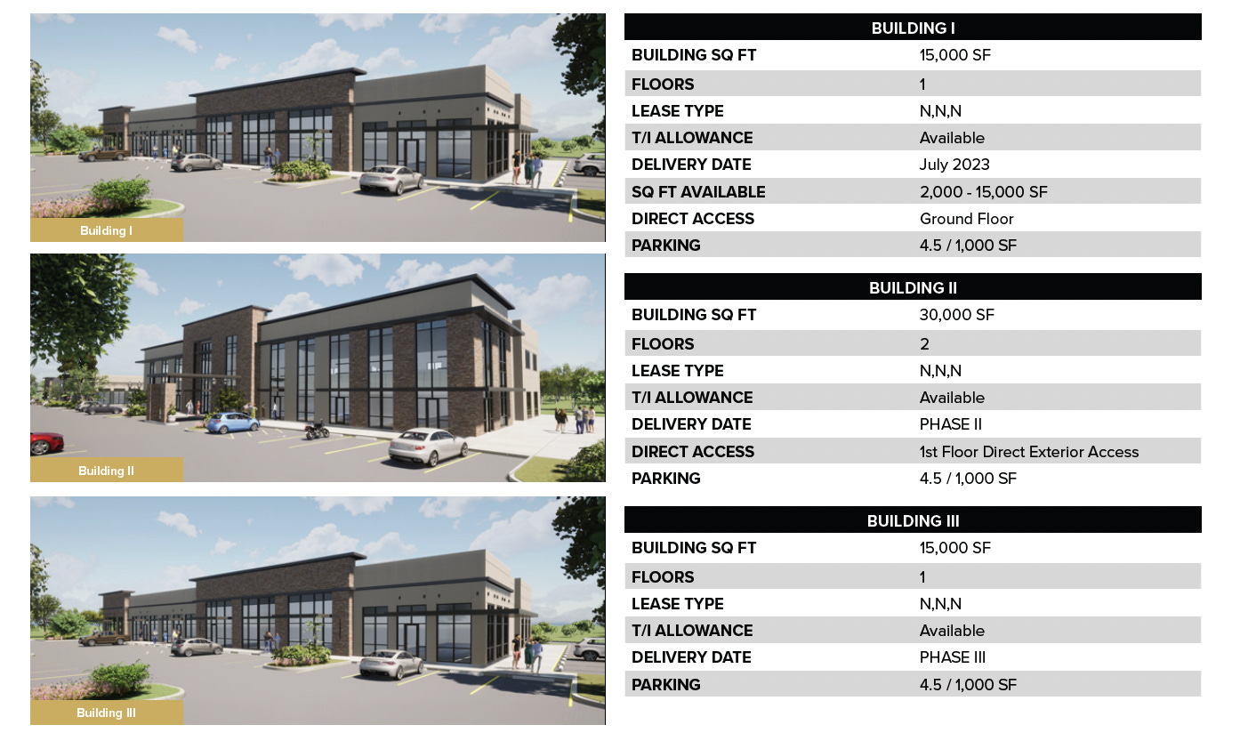 New 60,000 sf medical office coming to Edgewater Park