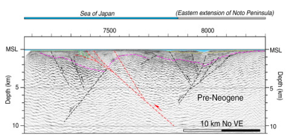 Tectonics of the January 1, 2024 M7.5 earthquake in Japan