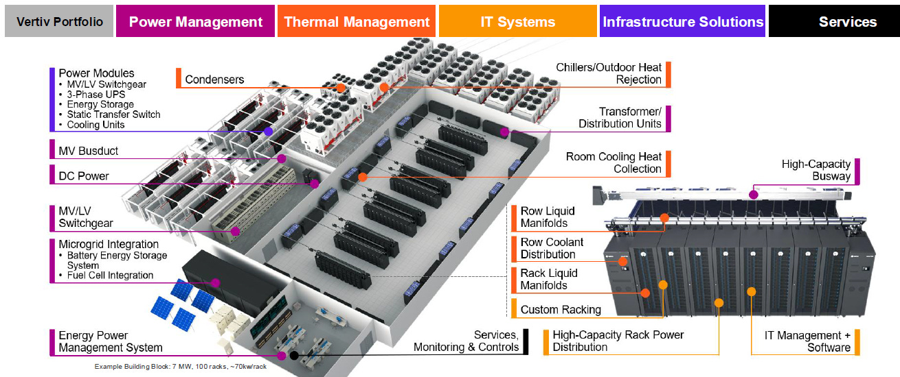 Inside the DataCenter Liquid Cooling Industry