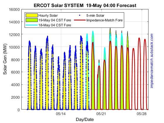 ERCOT Daily 19-May-2023 - by Kevin Green - Impedance Match