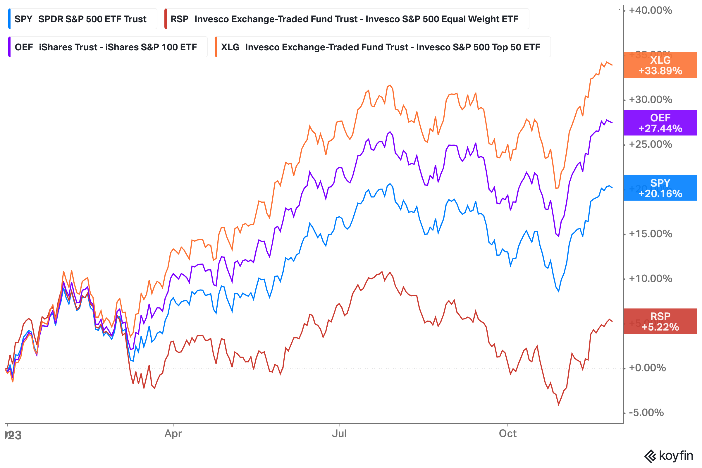 Is it Really Just the Mag 7? - by Conor Mac