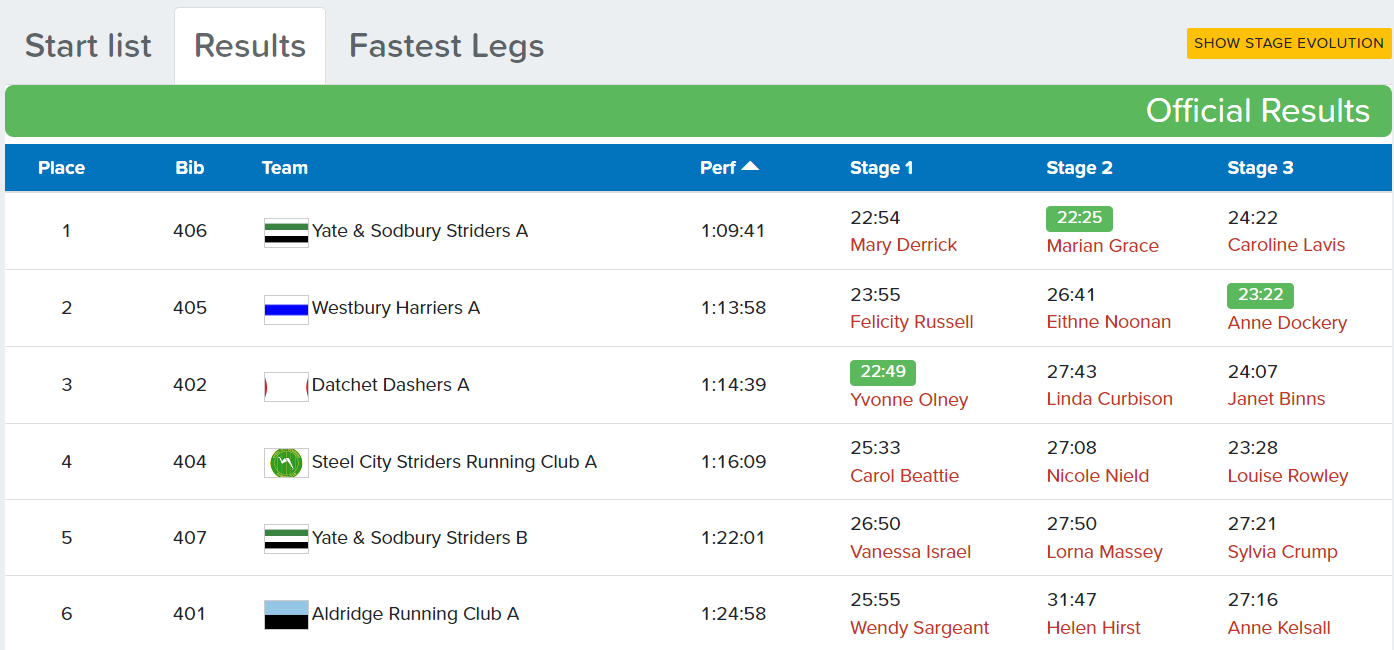 OpenTrack Chip Timing Integration: A RaceTec Success Story