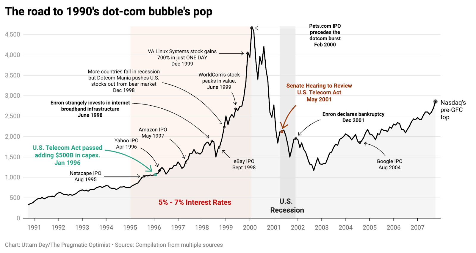 Yes, AI is in a bubble. No, it won't pop just yet.