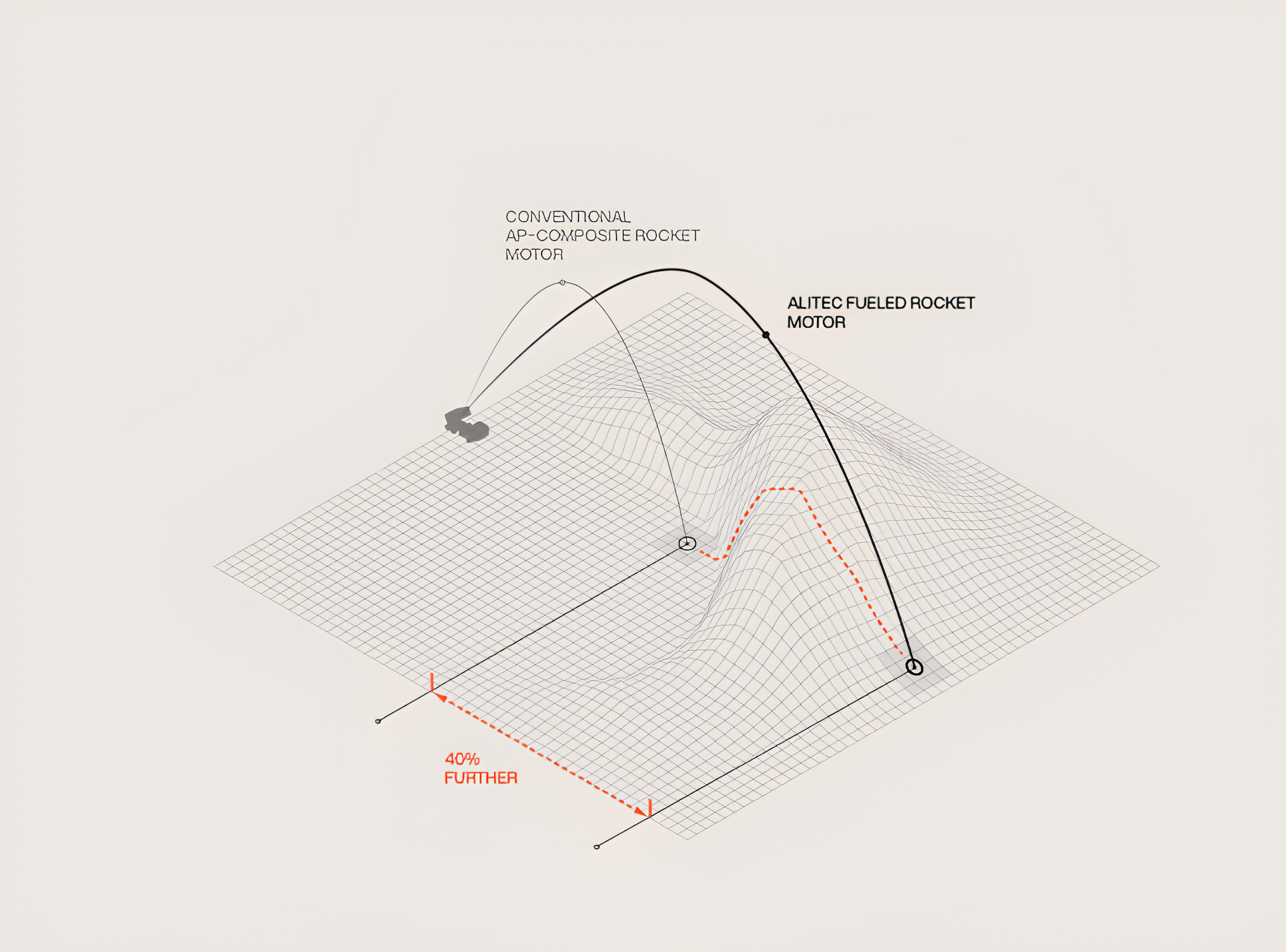 AfterHours Tales: Anduril Industries