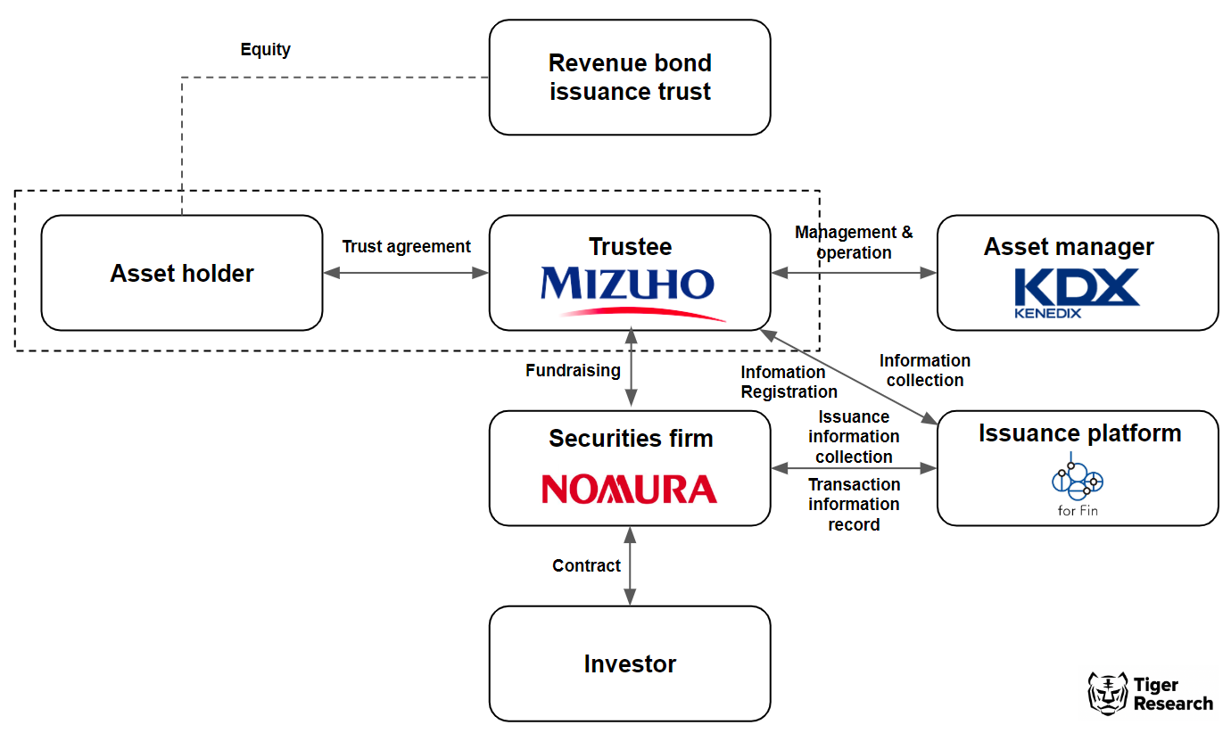 Strategies for Entering the Korean STO Market