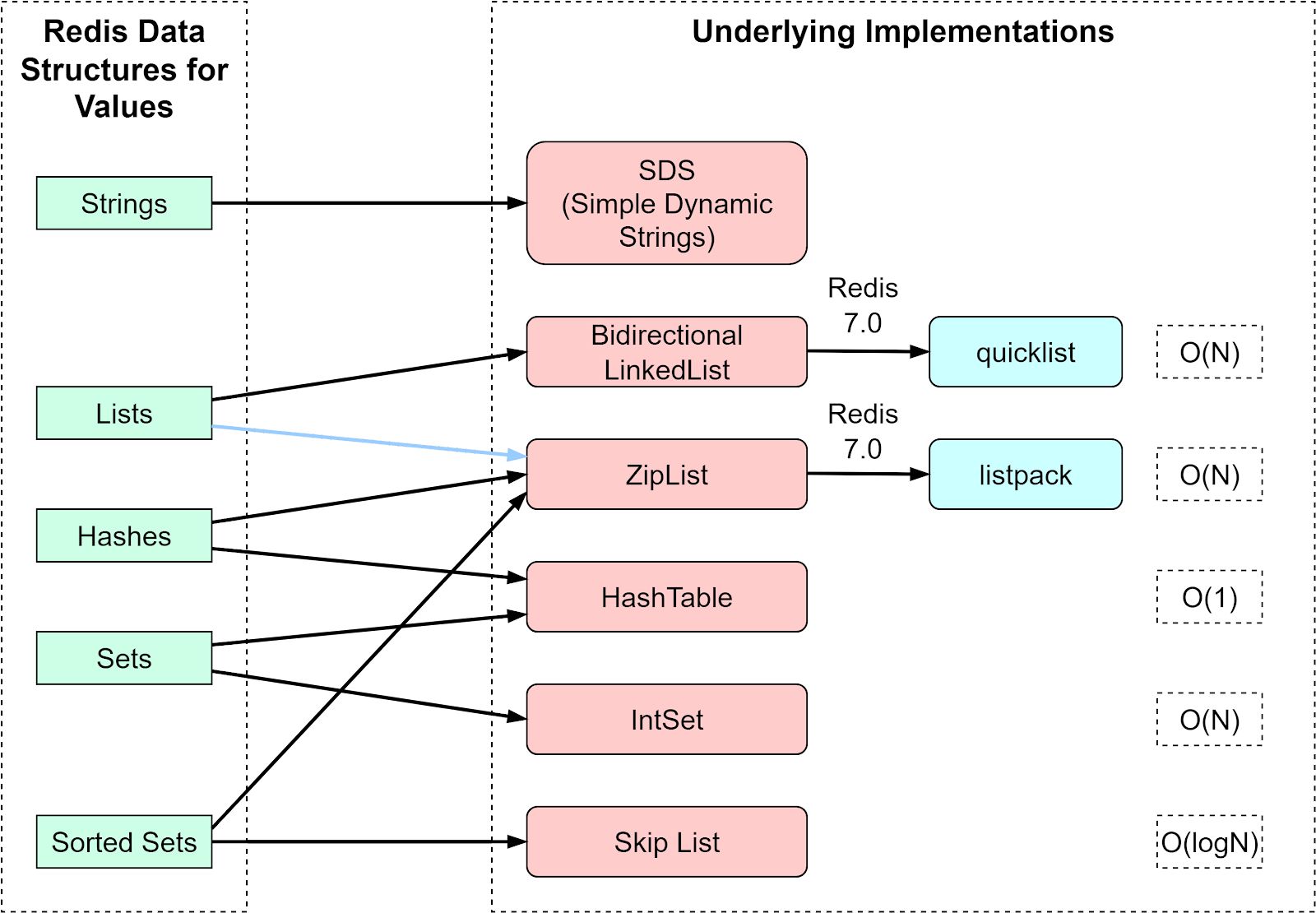 A Crash Course in Redis - ByteByteGo Newsletter A Crash Course in Redis - ByteByteGo Newsletter