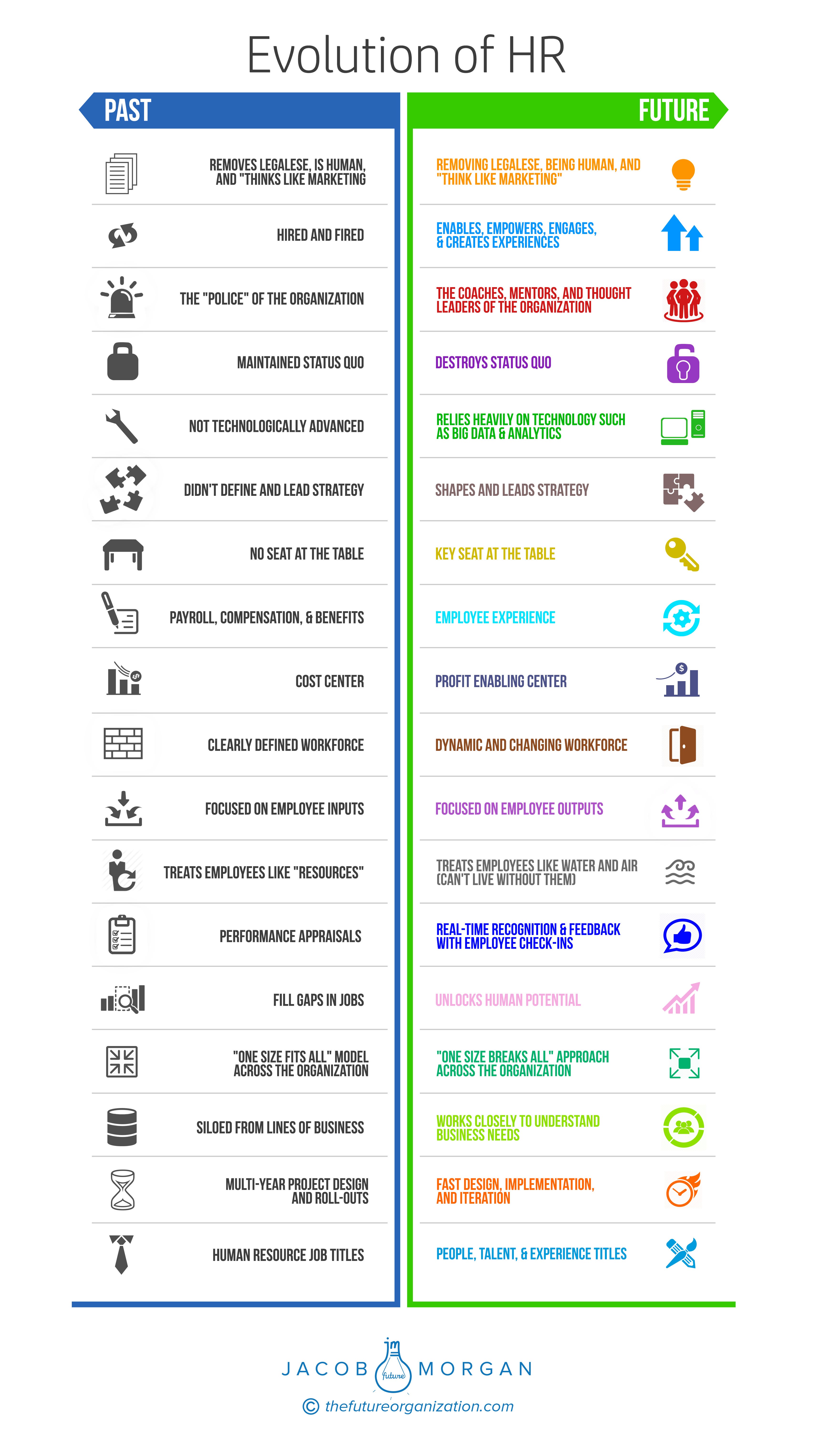 Why HR Is The Most Important Function At Your Company And CHRO The Most ...
