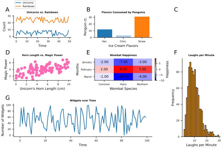 A Complete-ish Guide To Making Scientific Figures for Publication with ...