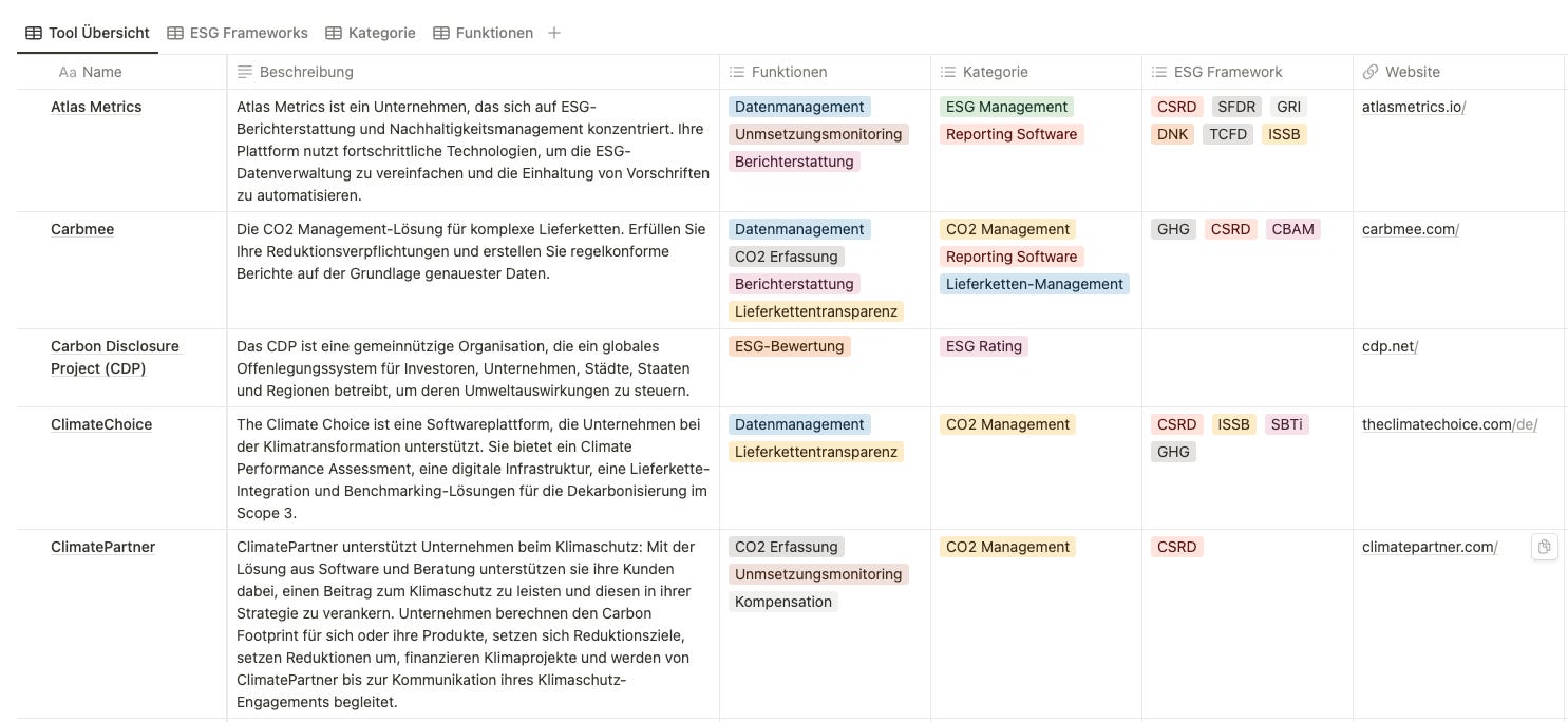 CSRD Kompass: Tool Übersicht ist live 🎉 - CSRD Kompass