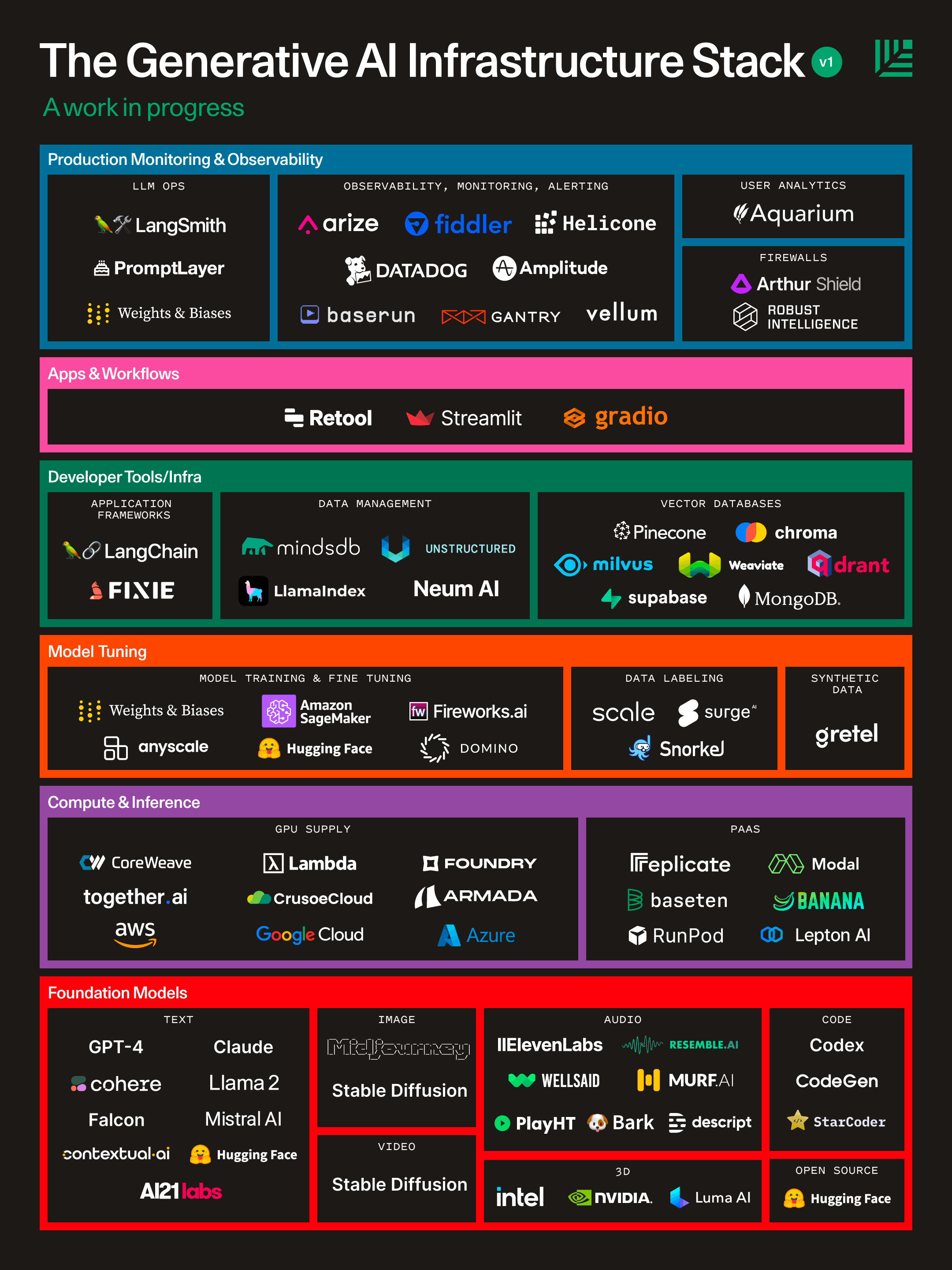 The AI Stack for the 3rd Epoch of Computing