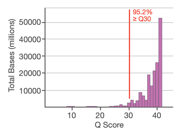 Basic DNA Sequencer Specifications - by Nava Whiteford