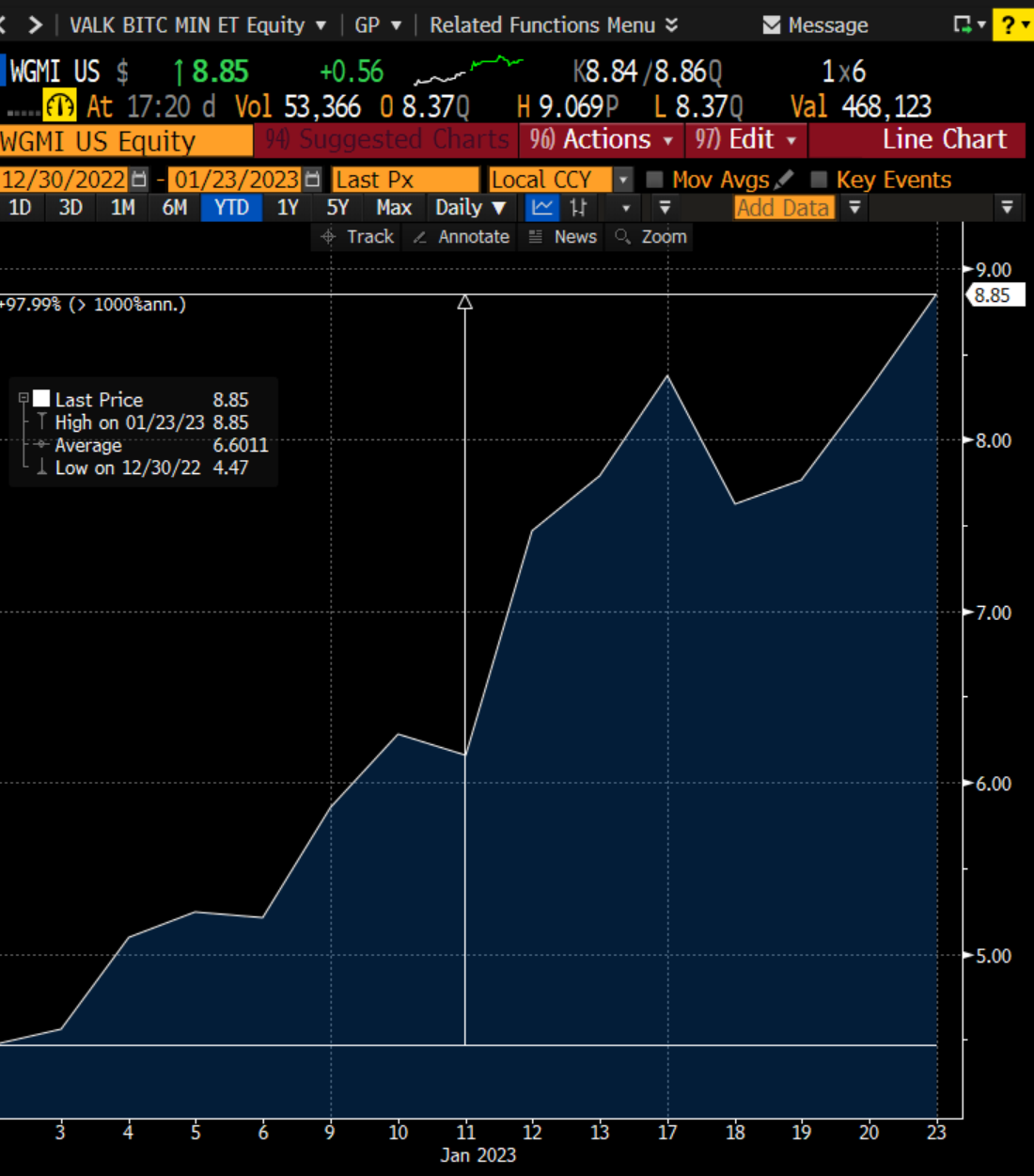 Daily Charts - Recession Indicators - by Andrew Sarna