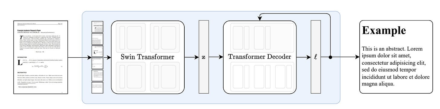 Demystifying PDF Parsing 03: OCR-Free Small Model-Based Method