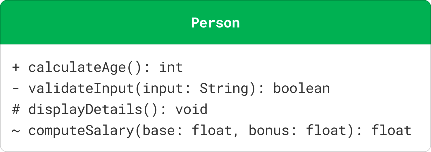 UML Class Diagram Explained with Examples