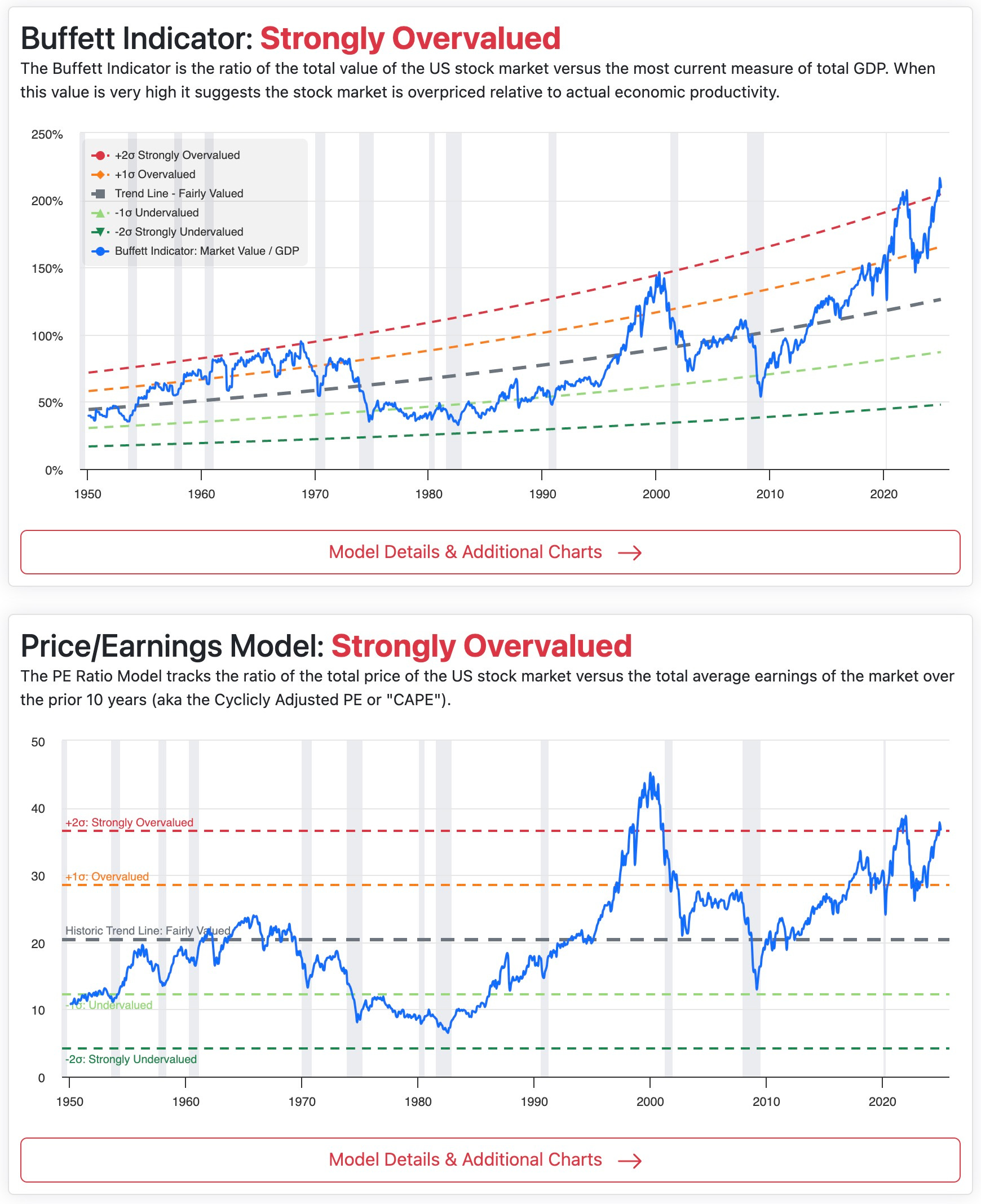 Trading The Shit Show: April 2025 Market Review