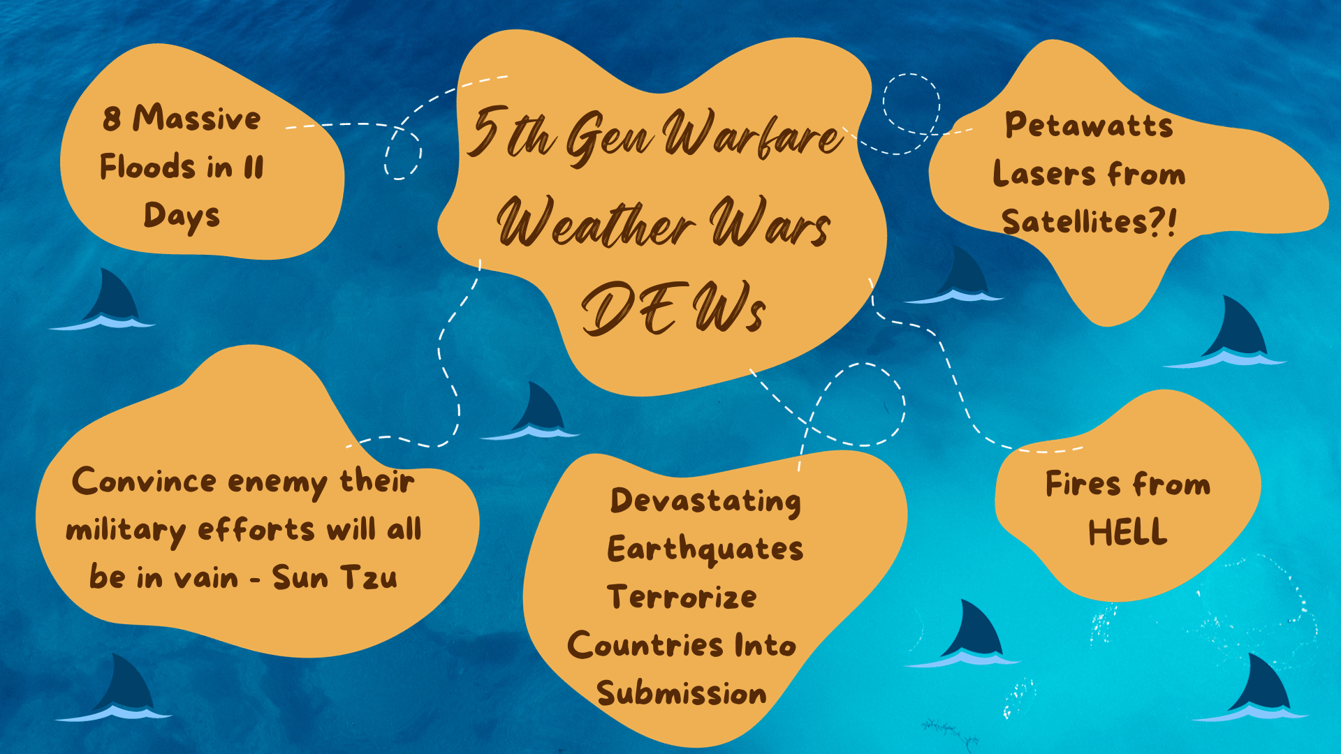 The Evolution of Warfare - Shema Satya