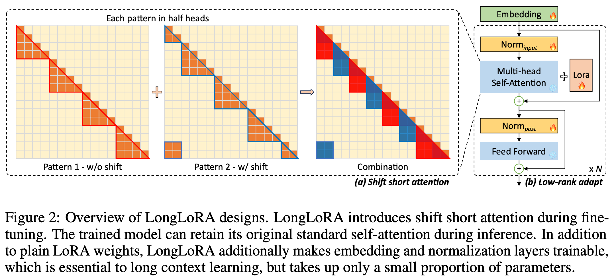 Easily Train a Specialized LLM: PEFT, LoRA, QLoRA, LLaMA-Adapter, and More