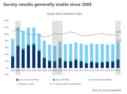 [$TSU.TO] Trisura Group - by Ryan Seawell