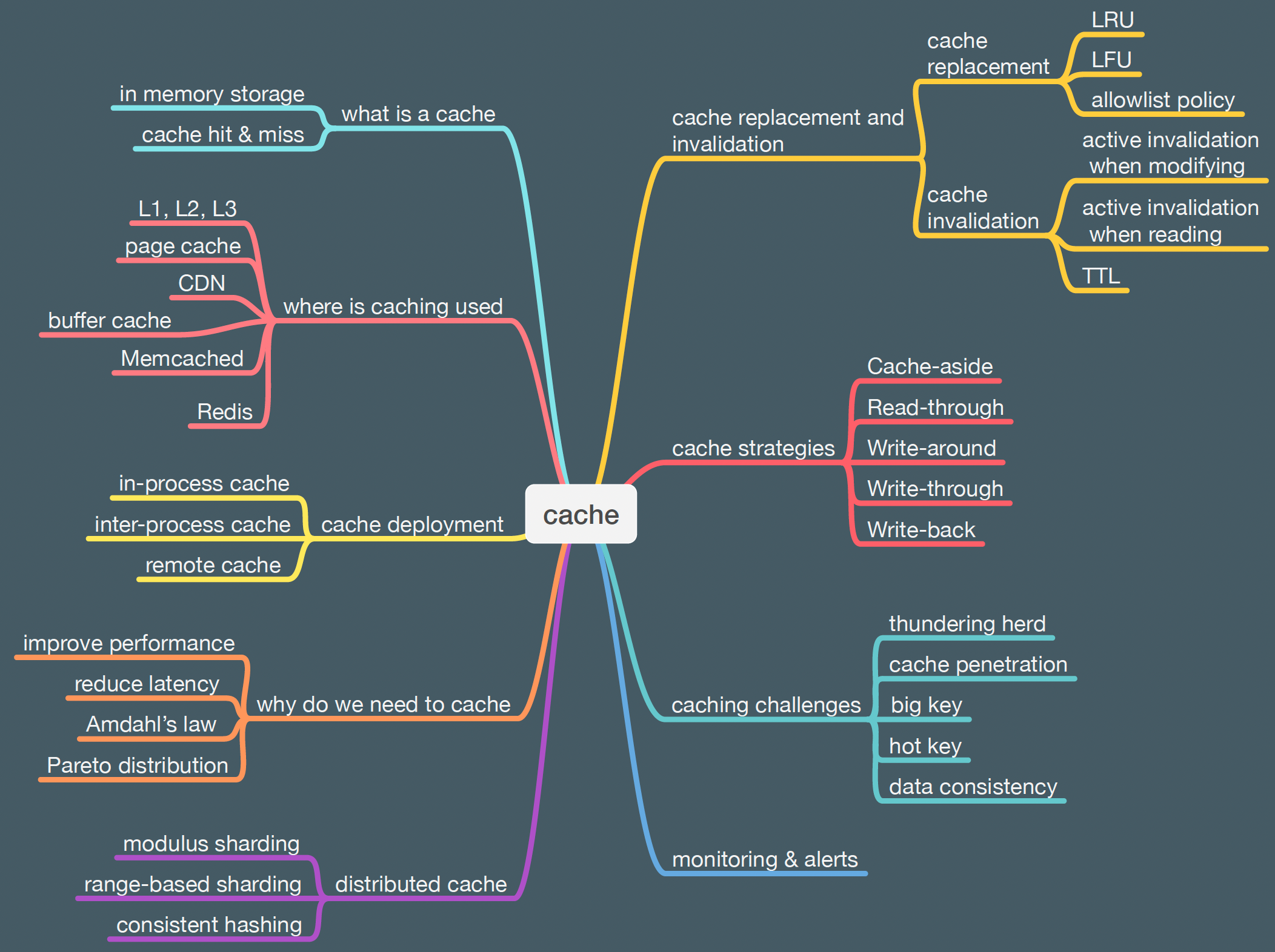 A Crash Course in Caching - Part 1 - by Alex Xu