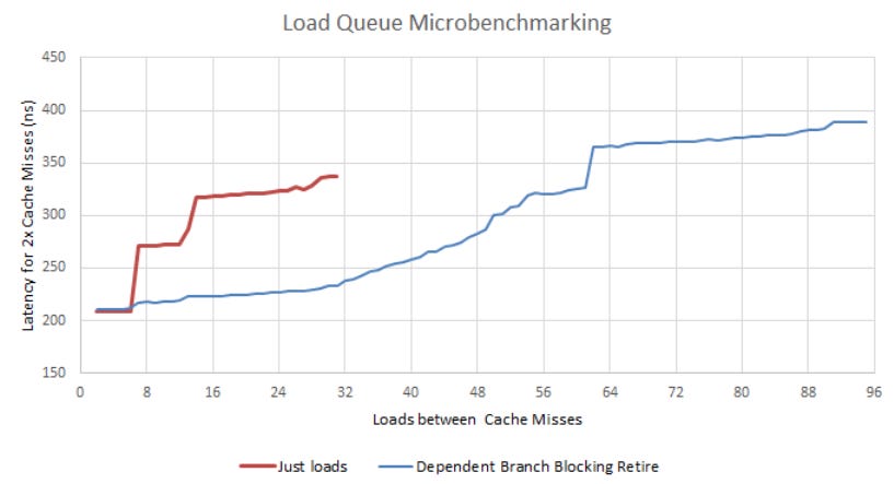 Alibaba/T-HEAD's Xuantie C910 - by Chester Lam