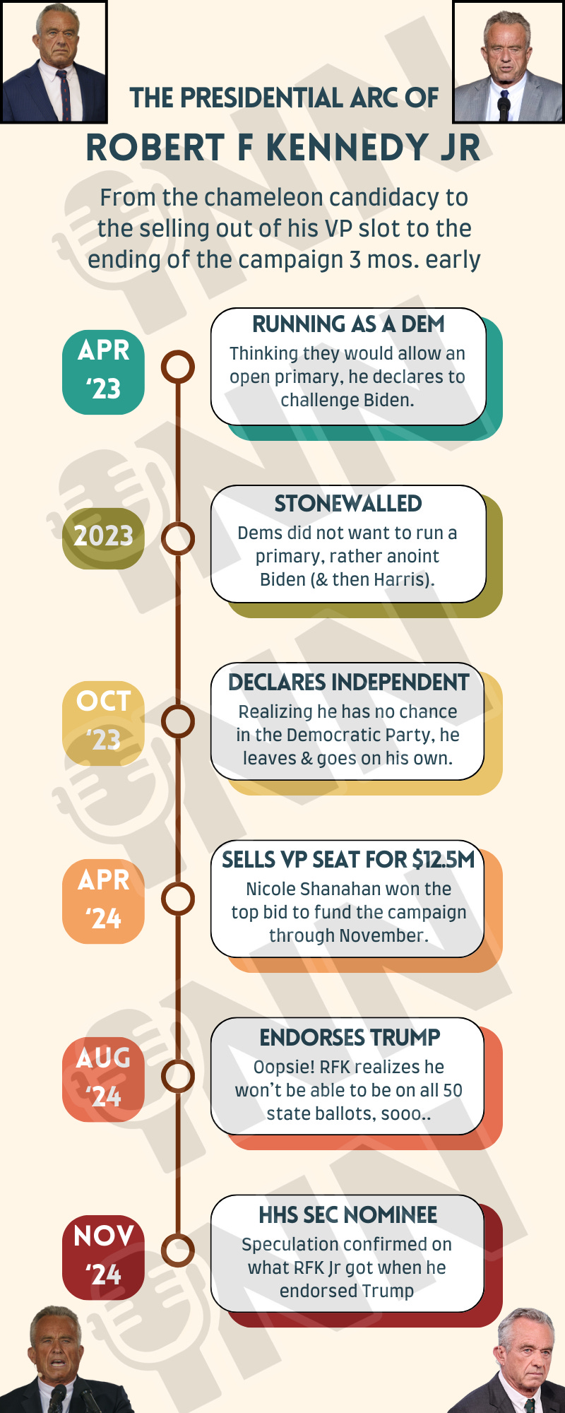 RFK Jr's FIELD of Red Flags: Plenty of Reasons to Dismiss His Nomination