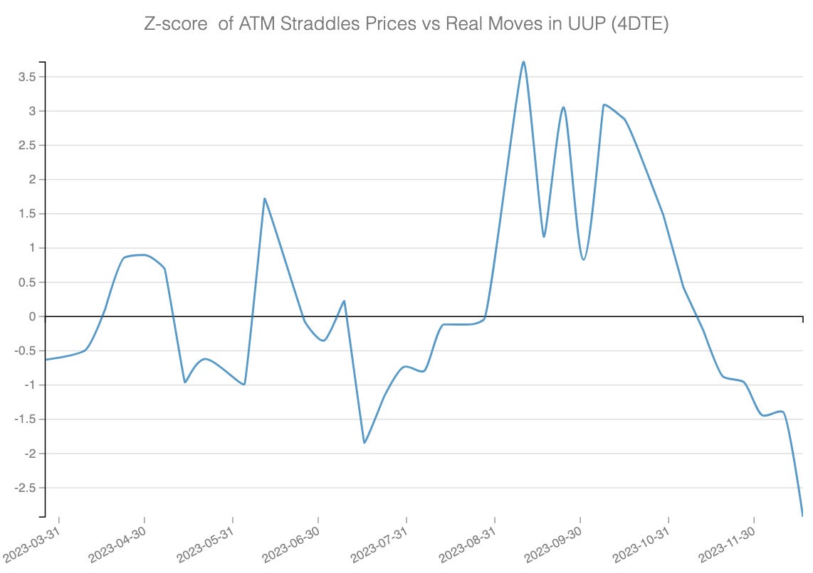 Signal du Jour - Long Vol in UUP - by Ksander - Sharpe Two