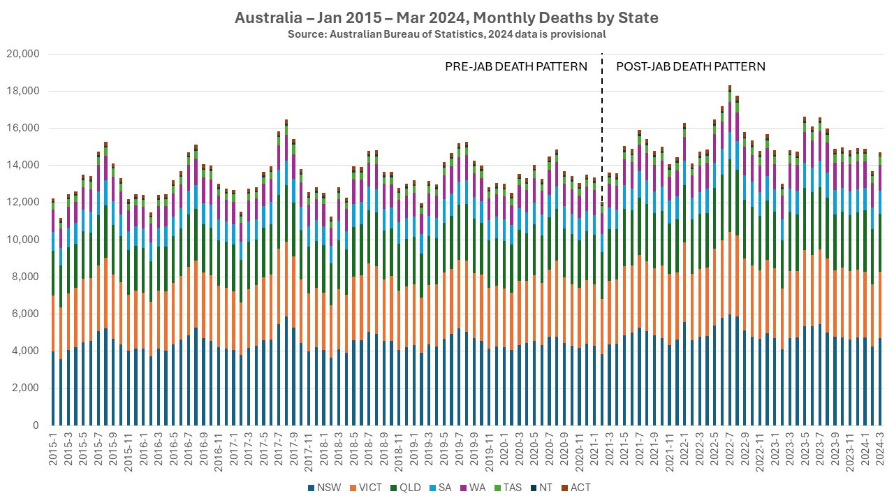 No Matter Which Way I Examine the Australian Mortality Data, it is ...