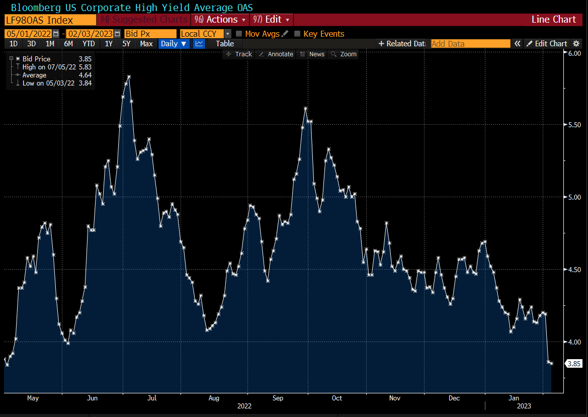 Sentiment improves, plus recession markers, P/E multiple, and short ...