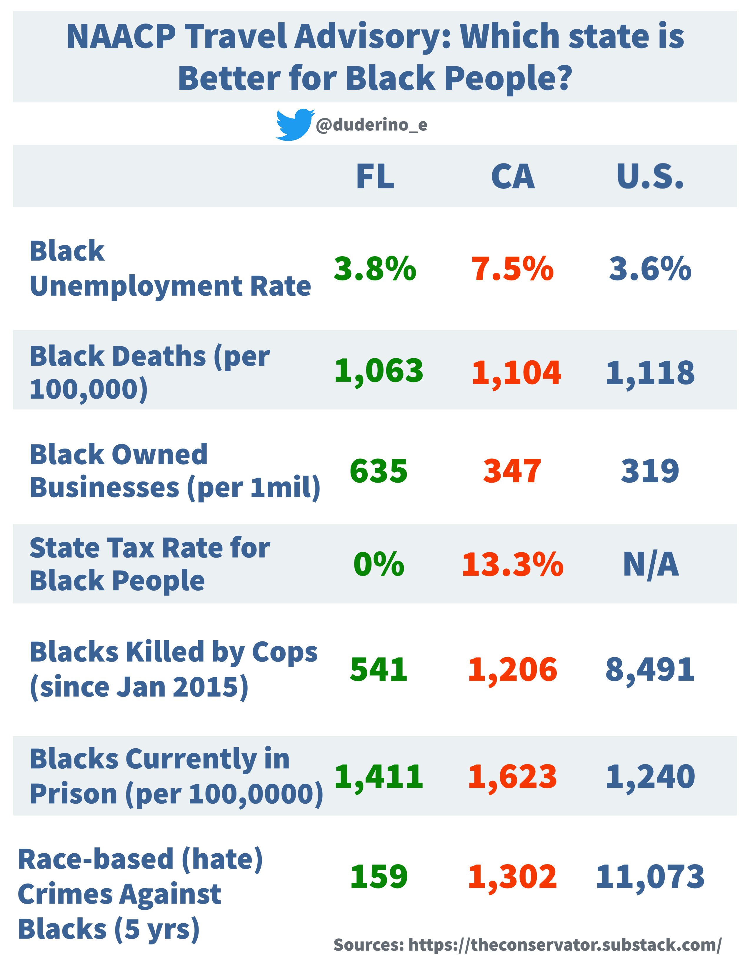 NAACP Travel Advisory: Which State is Worse for Black People?