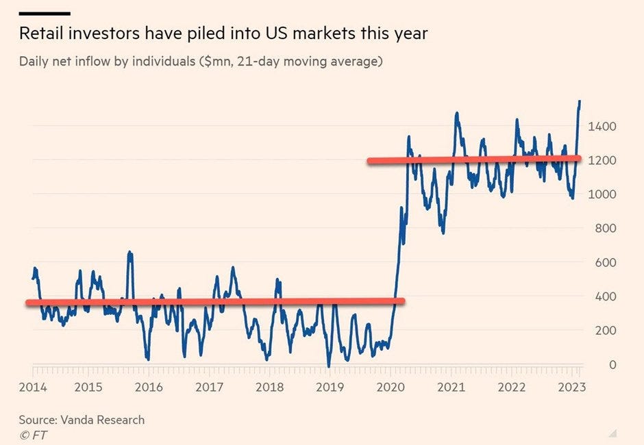 Fees, Memes & GPT-4o - by Andrew Sarna - Off The Charts