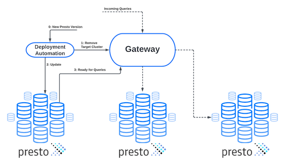 Data Engineering Weekly #140 - by Ananth Packkildurai