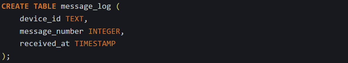 Finding Missing Data Gaps in SQL Tables