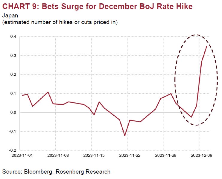 BoJ Looks Set to Shift Out of Its Negative-Rates Policy