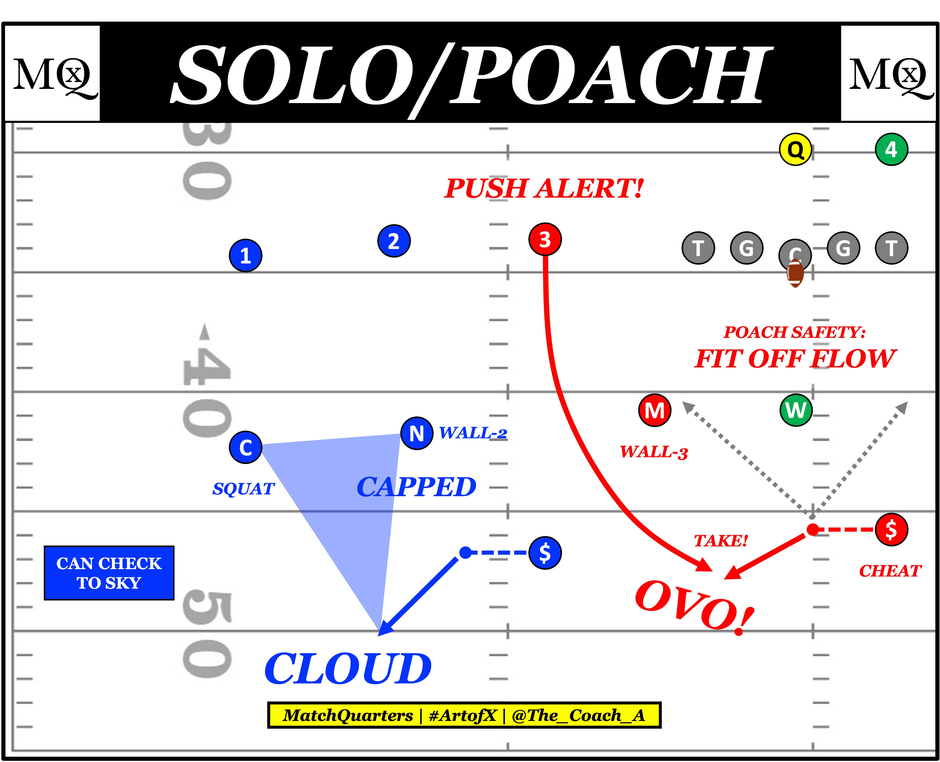 Amplifying 2-man concepts: Fangio's Fist, Finger, Pounder