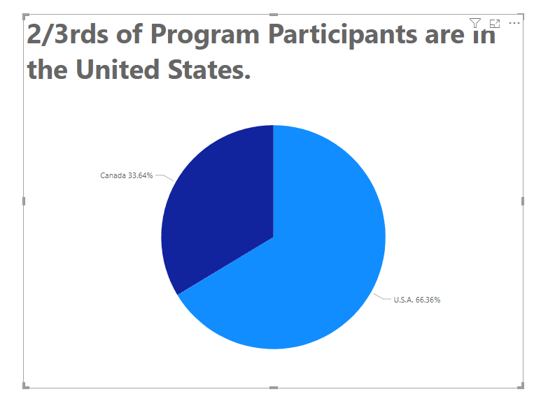 How to format a Pie Chart in Power BI - Travers Data