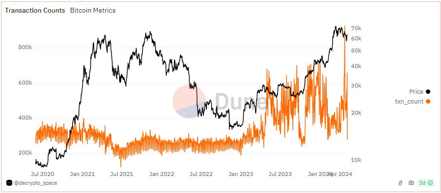 Introducing Rover: The New Frontier of Bitcoin Liquid Staking on the ...