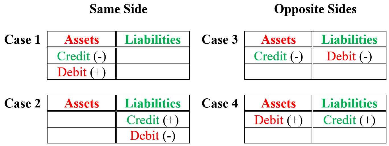 #1 - Bank Accounting; Magic? - Pat Cusack's Substack