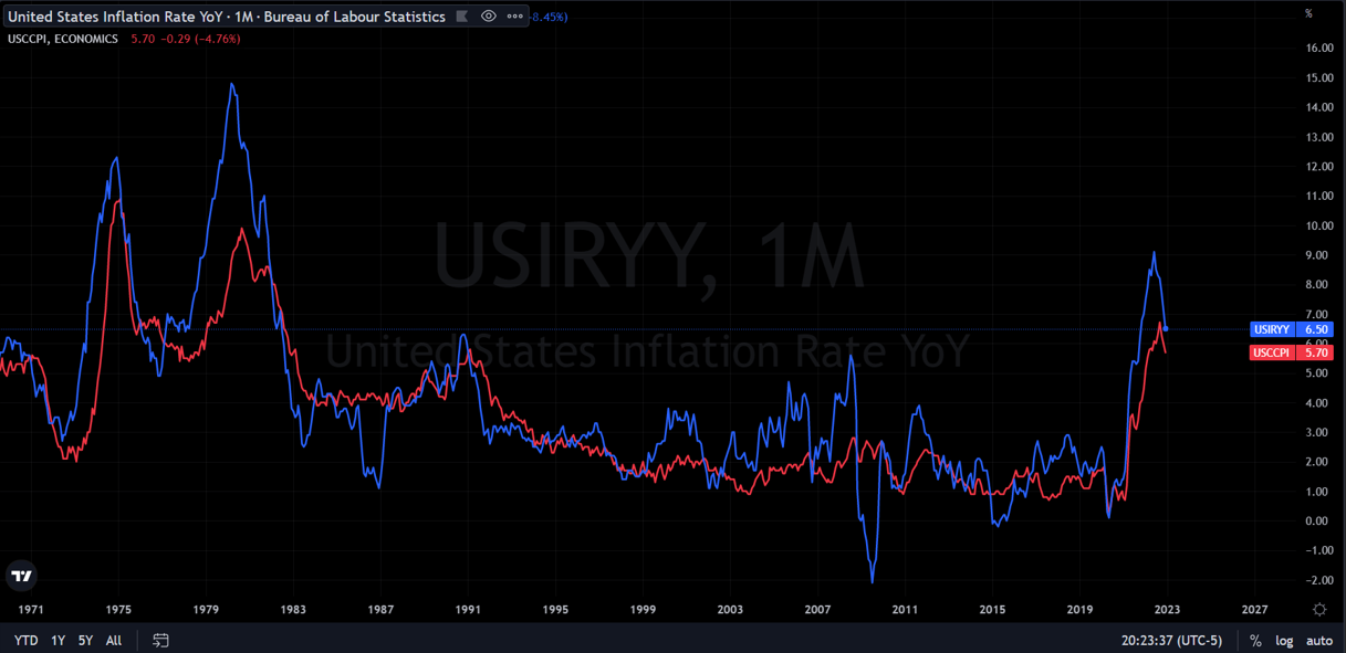 Macro Report - Capital Flows