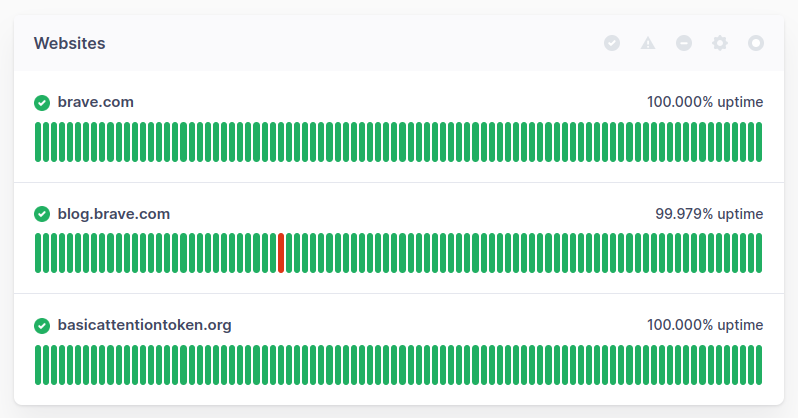 Service Level Indicator (SLI) - Alex Ewerlöf Notes