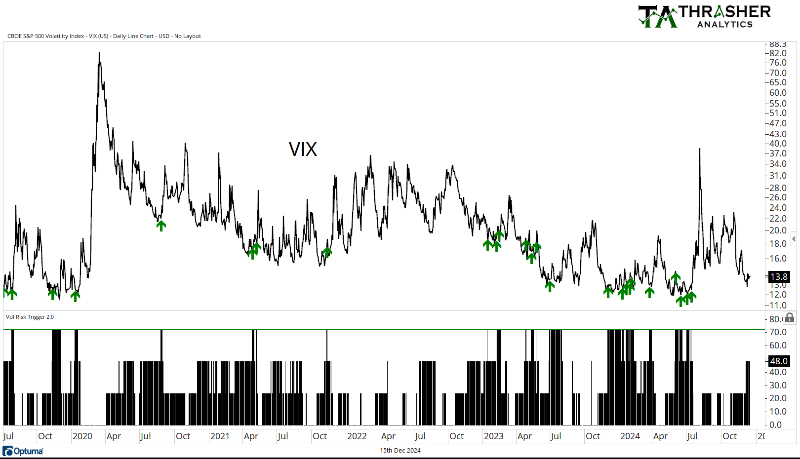 Updated Models & Spotlight Chart 12/15/2024