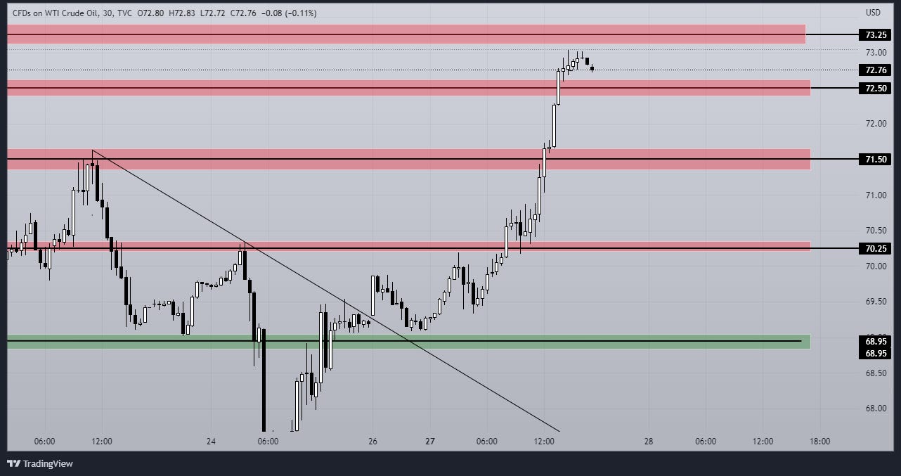 Oil Reclaims Desired Demand Level - Voila's Oil Trading