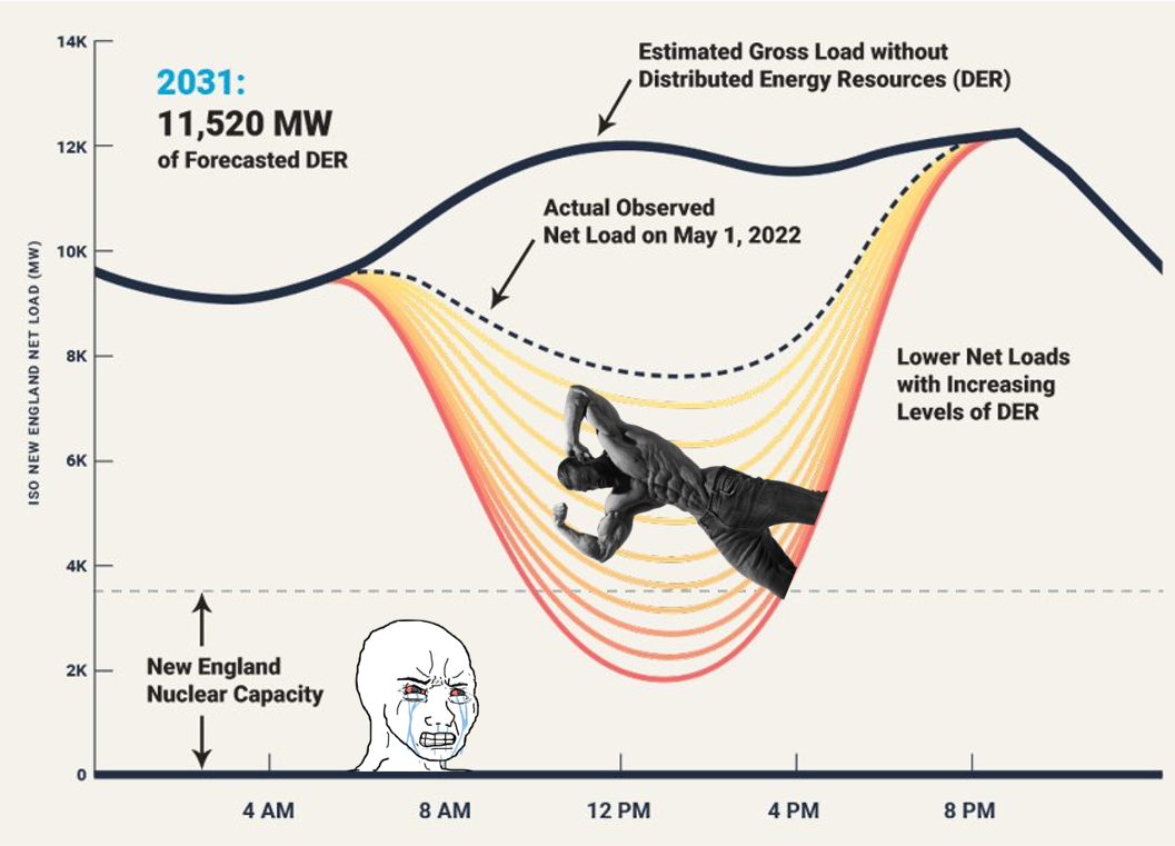 Baseload is dead, long live basedload - Climate Posting